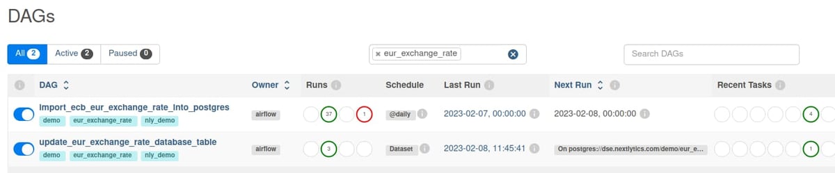 Data-Aware Scheduling with Apache Airflow Datasets